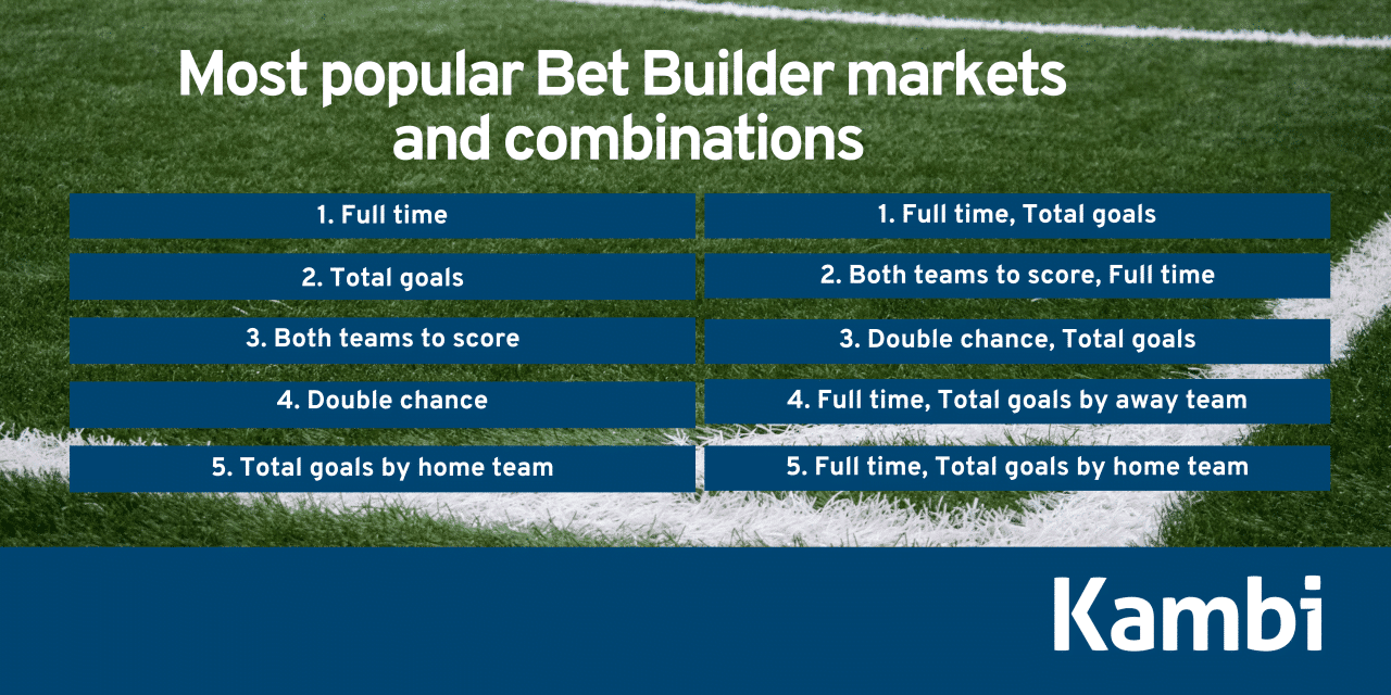 The key betting trends as the teams prepare for Qatar 2022 - Kambi
