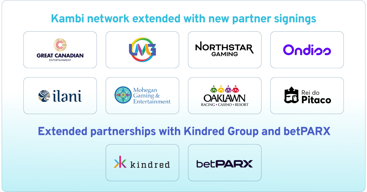 Kambi Group plc Annual Report 2022 - Kambi